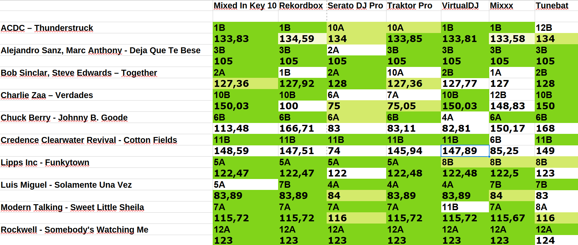 Mixed In Key 11 PRO a Prueba: Análisis Completo del Software para DJs y Productores Musicales en ...
